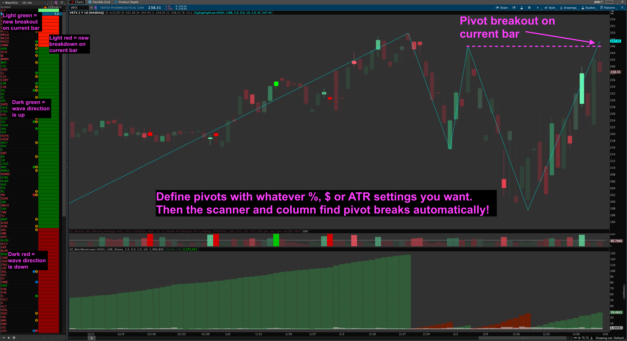 Opening Range Breakout Orb Indicator Scanner And Column For