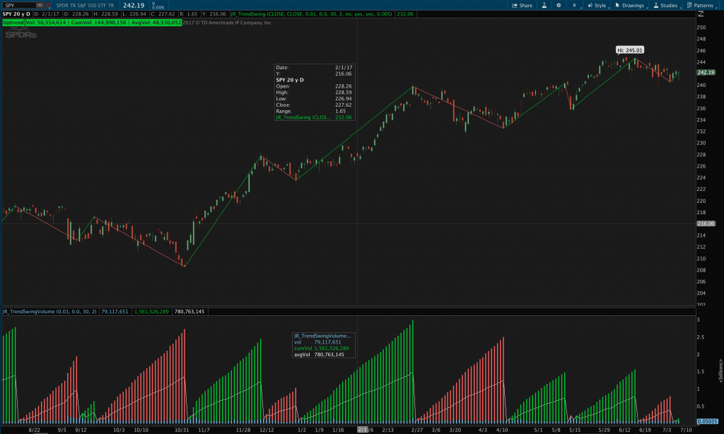 Weis Wave, Ord-Volume, Neoclassical Trend, and Pivot Breakout Indicator ...